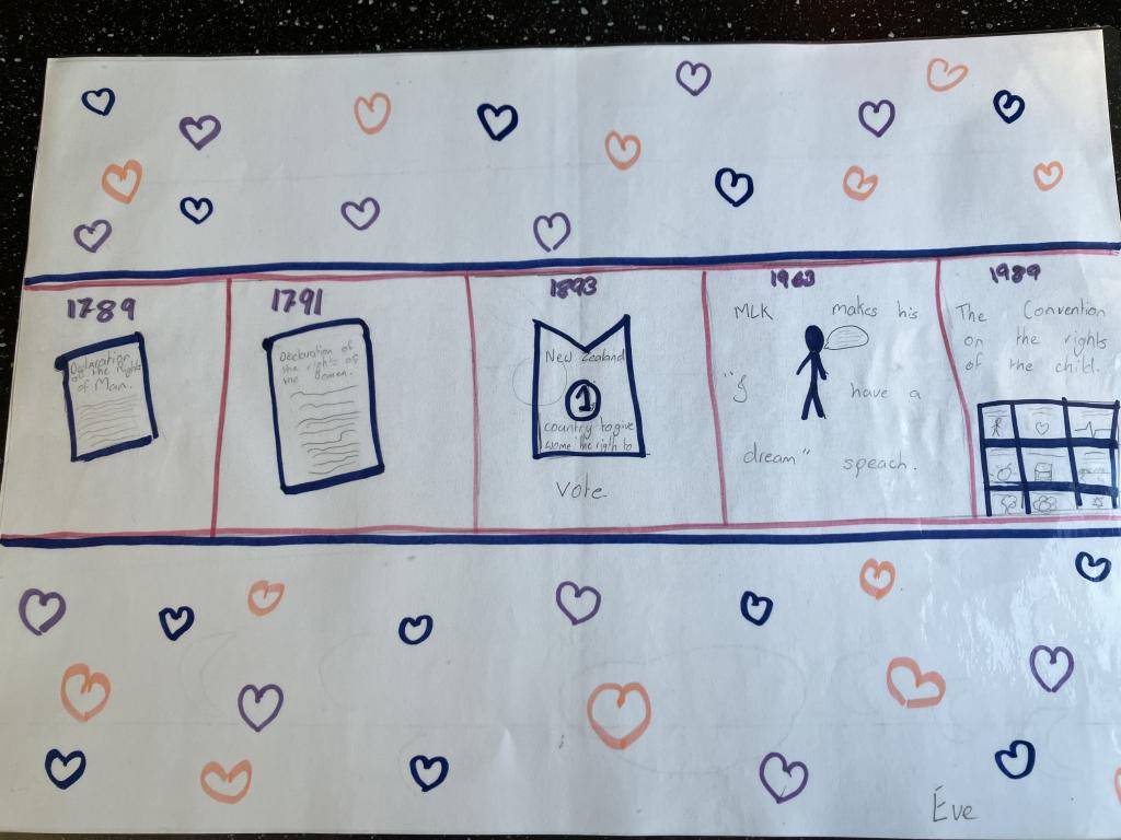 1U CSPE Human Rights Timelines Posters- Pics – Mount Temple ...