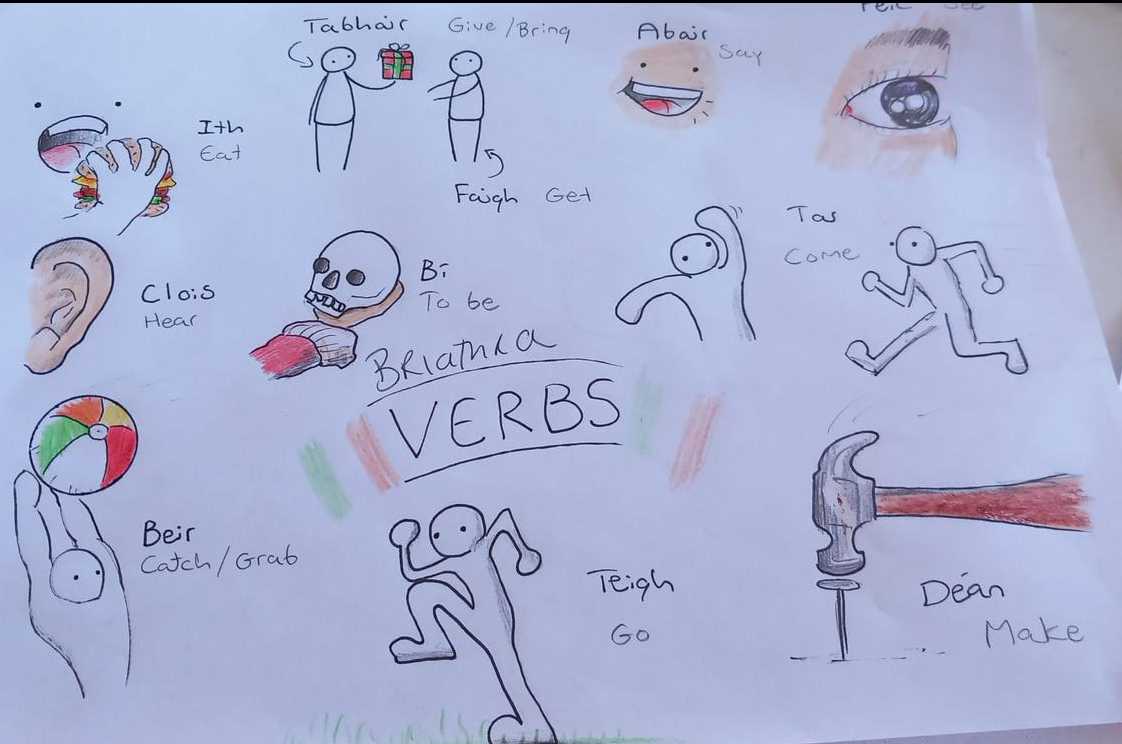 Gaeilge Posters (by Miss Ryan’s 2nd Year class). – Mount Temple ...