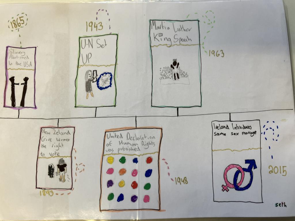 1L CSPE posters: Human Rights Timelines.- Pics – Mount Temple ...