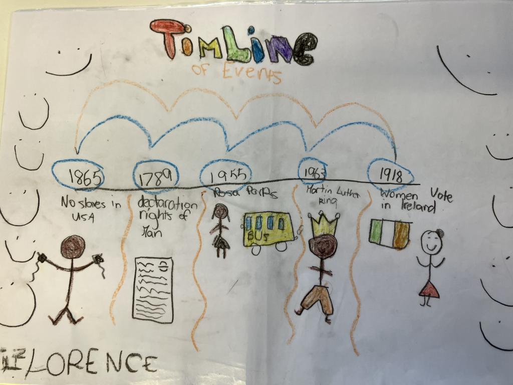 1L CSPE posters: Human Rights Timelines. – Mount Temple Comprehensive ...
