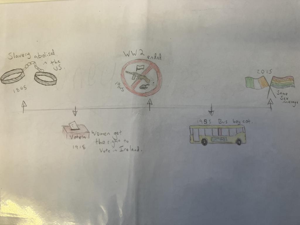1L CSPE posters: Human Rights Timelines.- Pics – Mount Temple ...