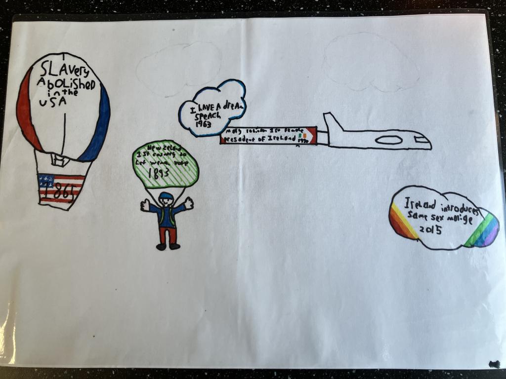 1U CSPE Human Rights Timelines Posters- Pics – Mount Temple ...