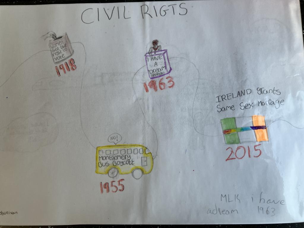 1U CSPE Human Rights Timelines Posters- Pics – Mount Temple ...