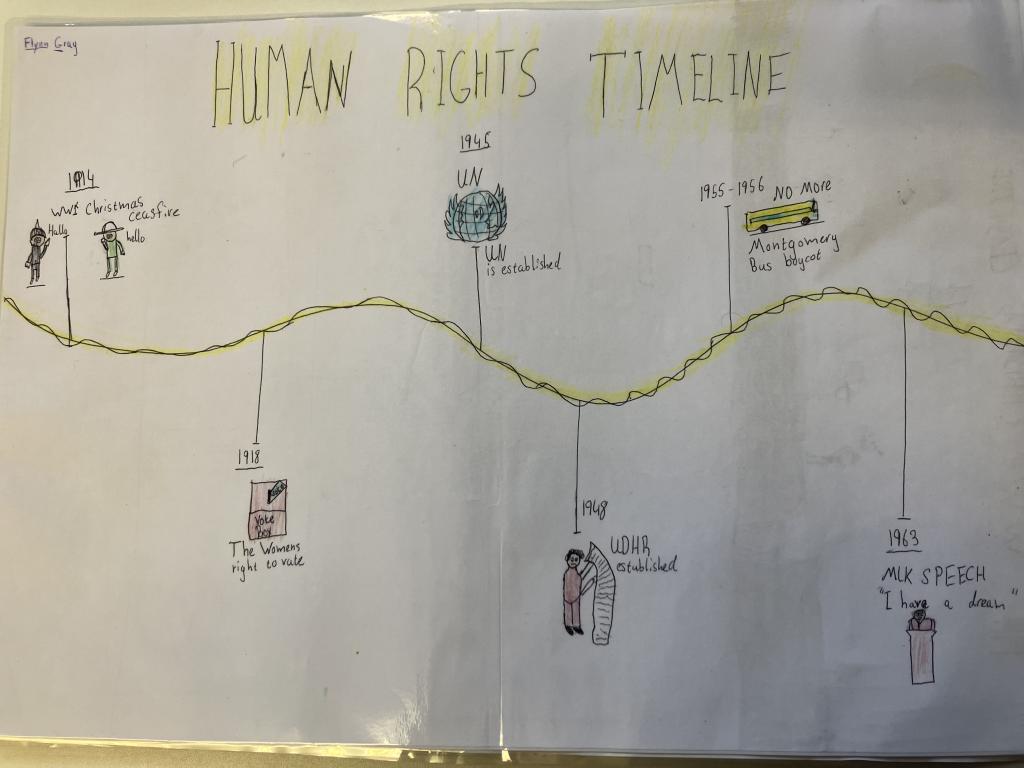 1L CSPE posters: Human Rights Timelines.- Pics – Mount Temple ...