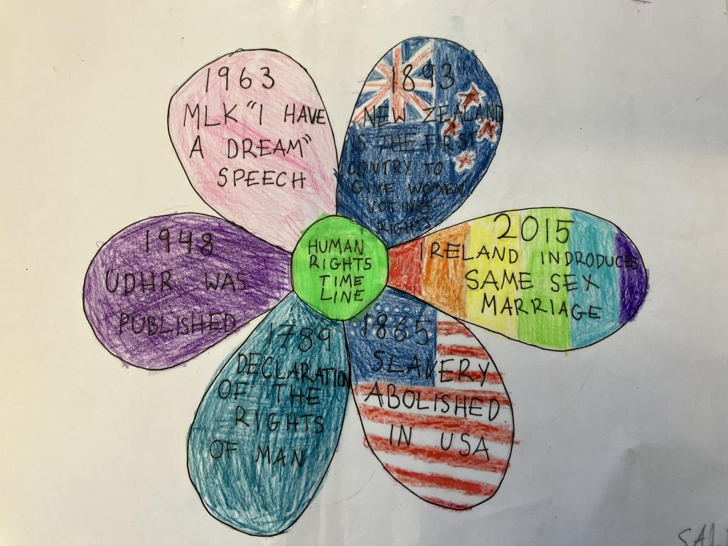 1L CSPE posters: Human Rights Timelines.- Pics – Mount Temple ...