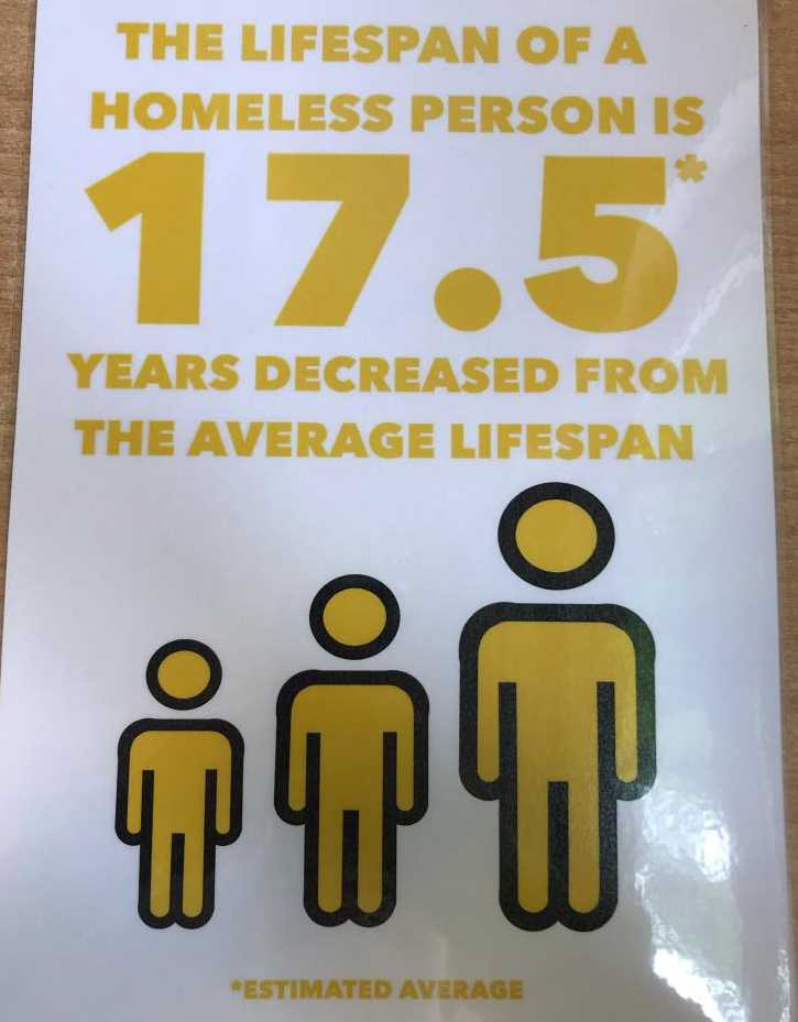 2B Homelessness Posters, Website & awareness raising campaign.- Pics ...